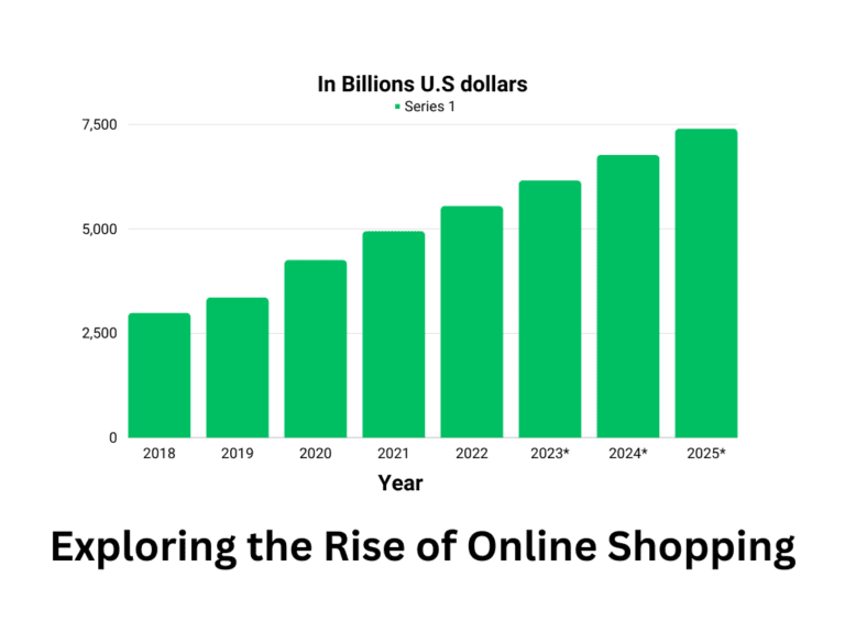 Myntra Delivery Franchise Cost, Profit & How to Start 2025?